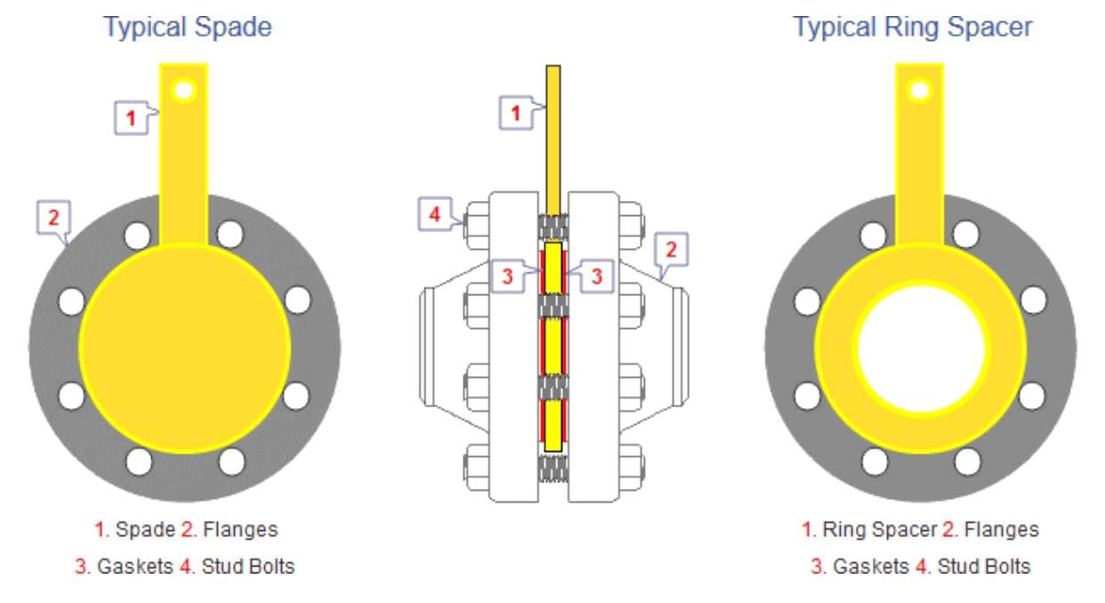spade and spacer – PTS
