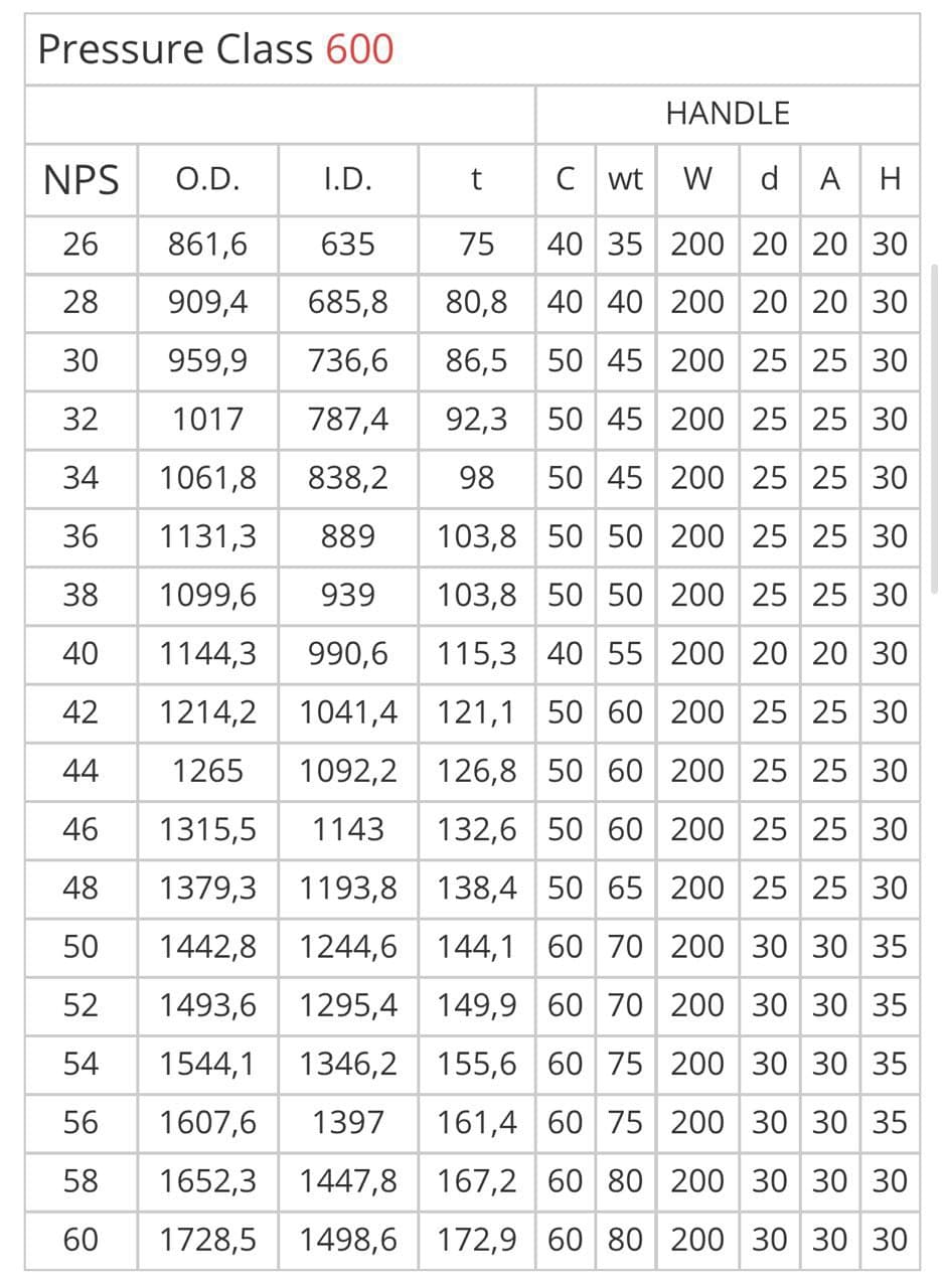 spade and spacer – PTS