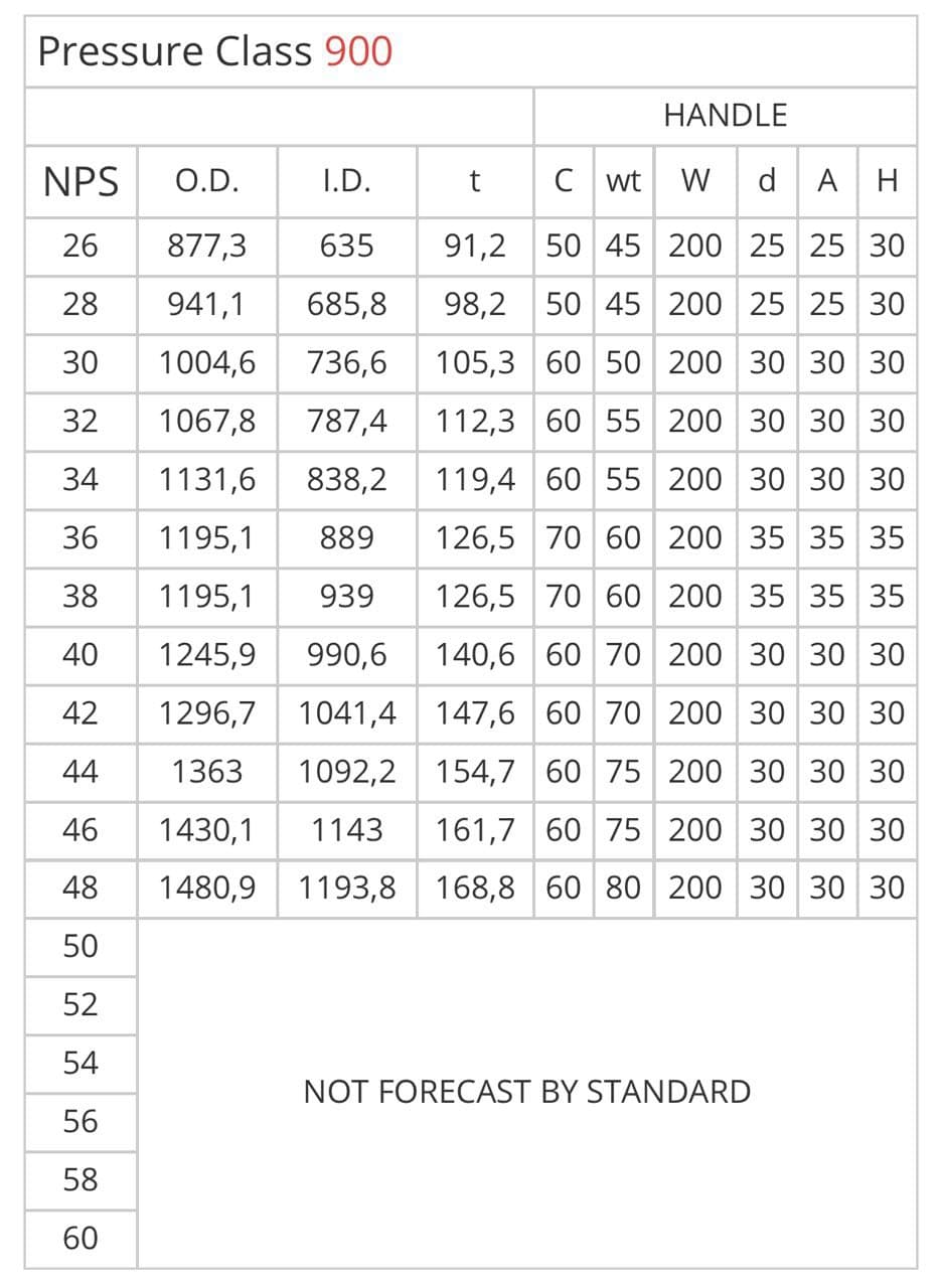 spade and spacer – PTS