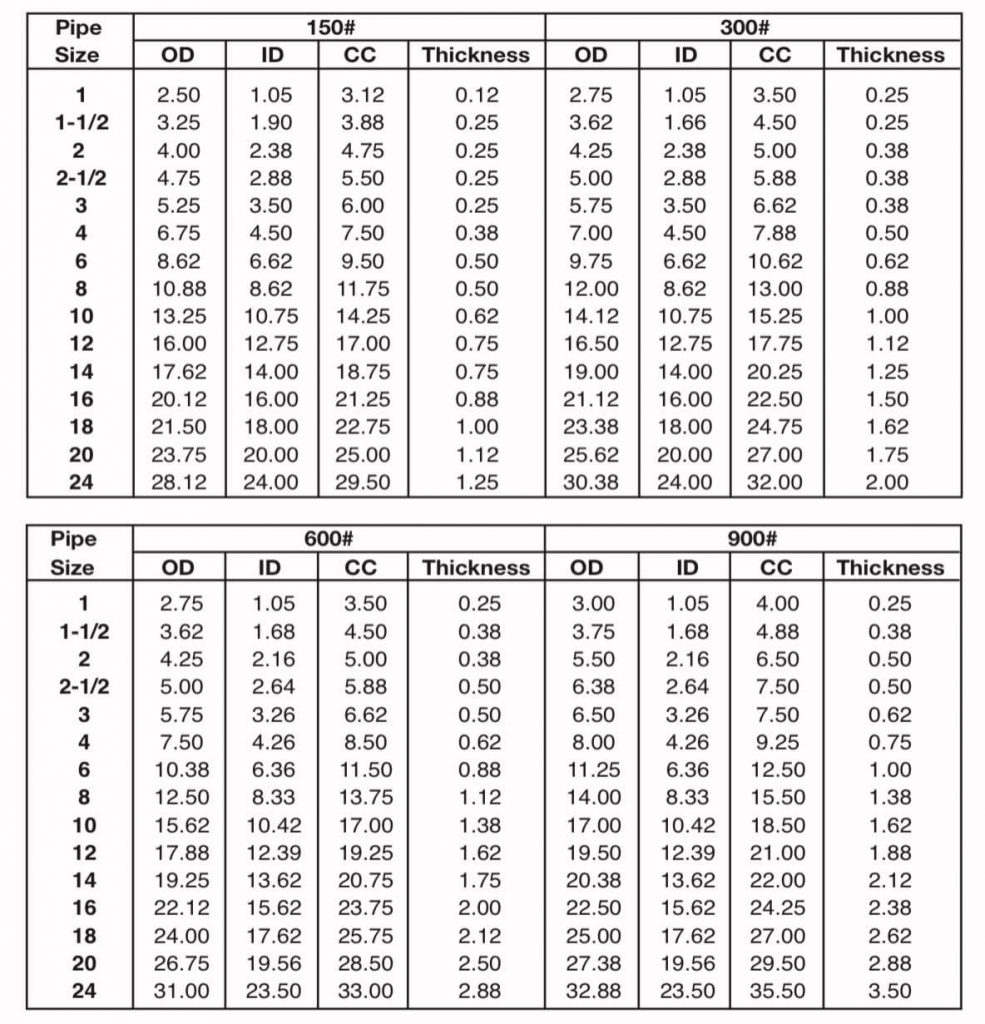 spectacle blind – PTS